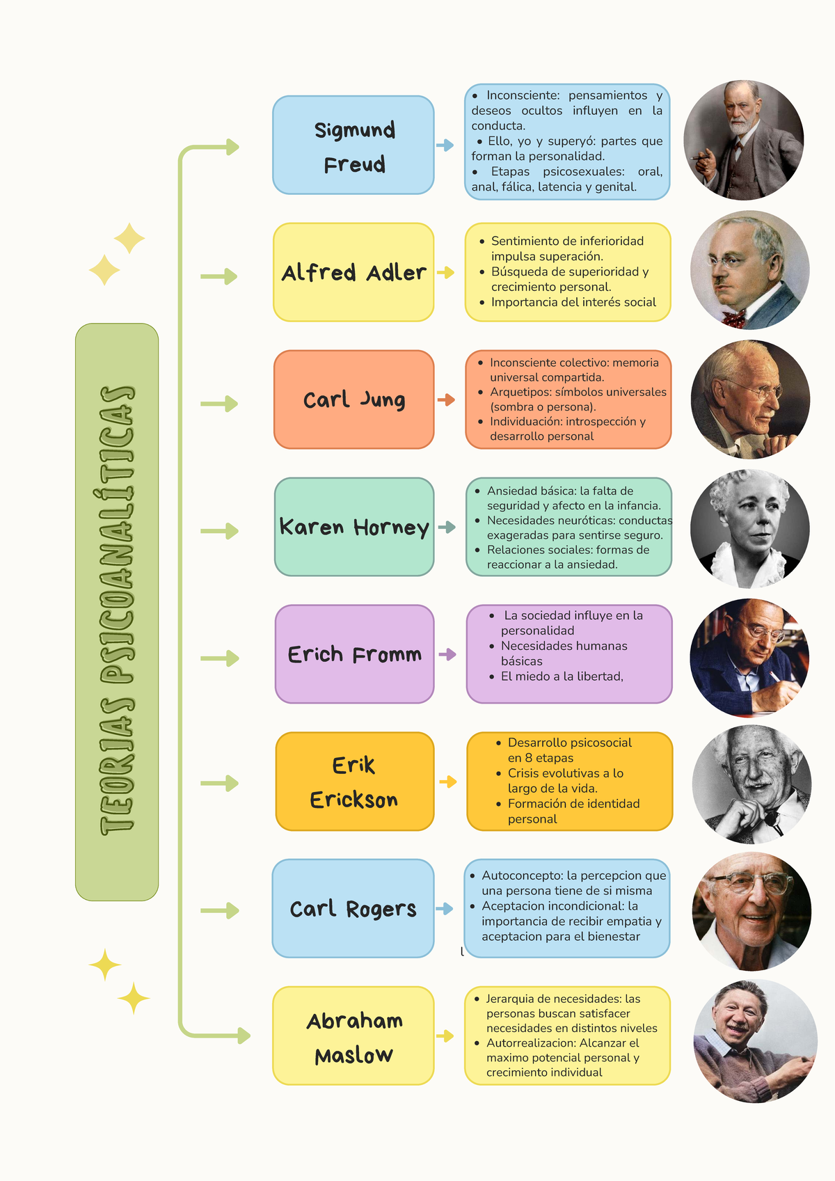 TEORÍAS PSICOANALÍTICAS SAIROET: Freud, Adler, Jung y Más - Studocu