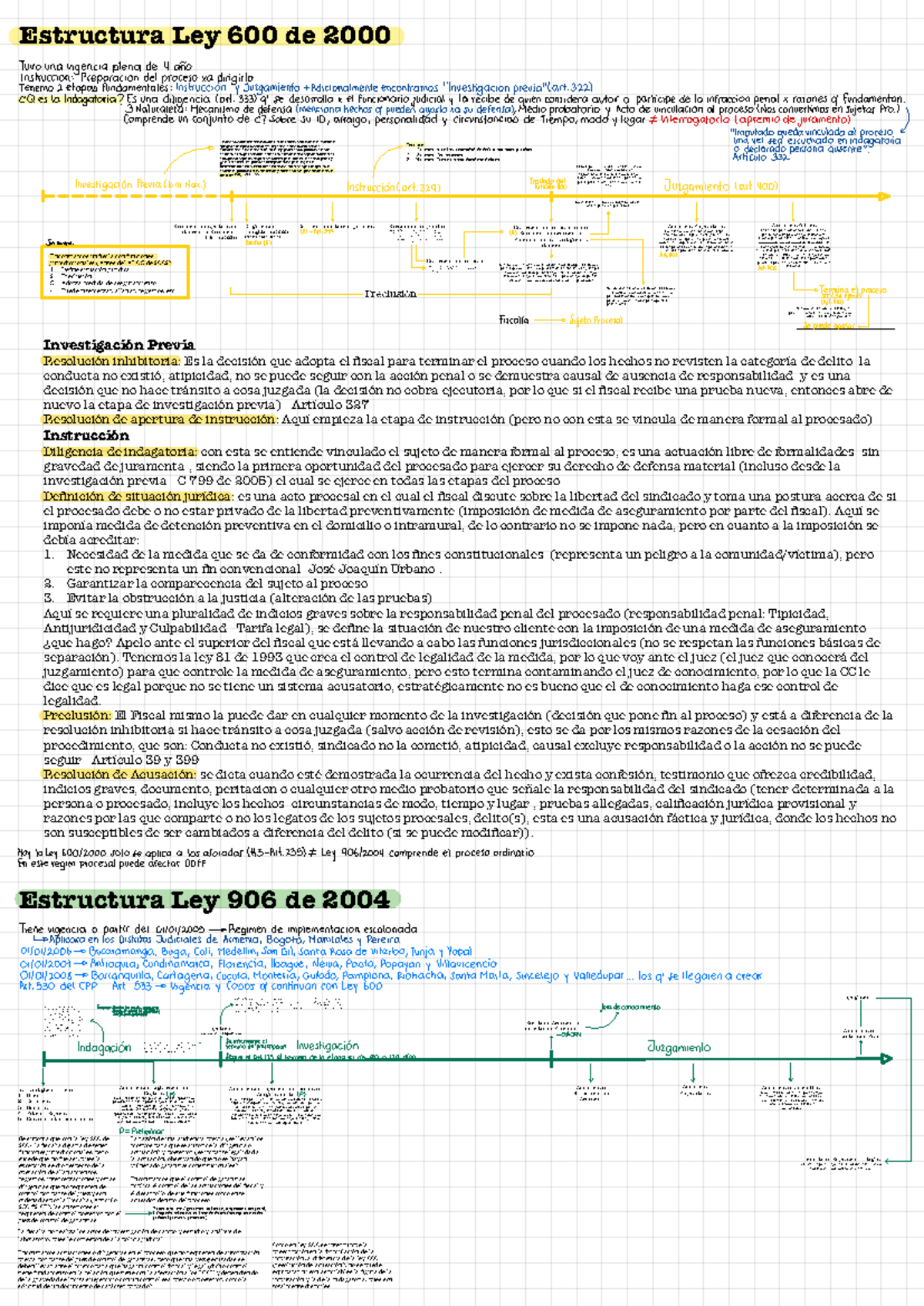 Estructura y Proceso Legal según Ley 600 y Ley 906 - Análisis Jurídico ...