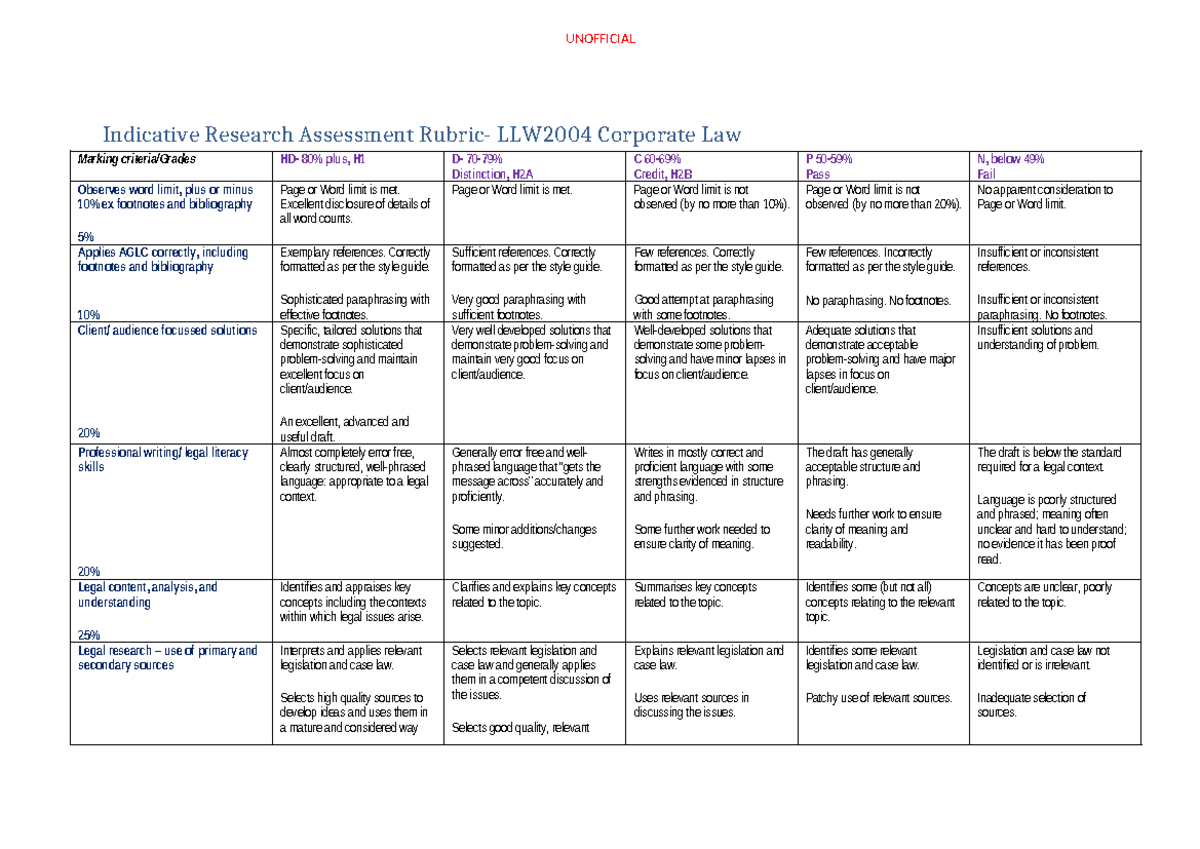 Indicative Assessment Rubric for LLW2004 Corporate Law Assignments ...