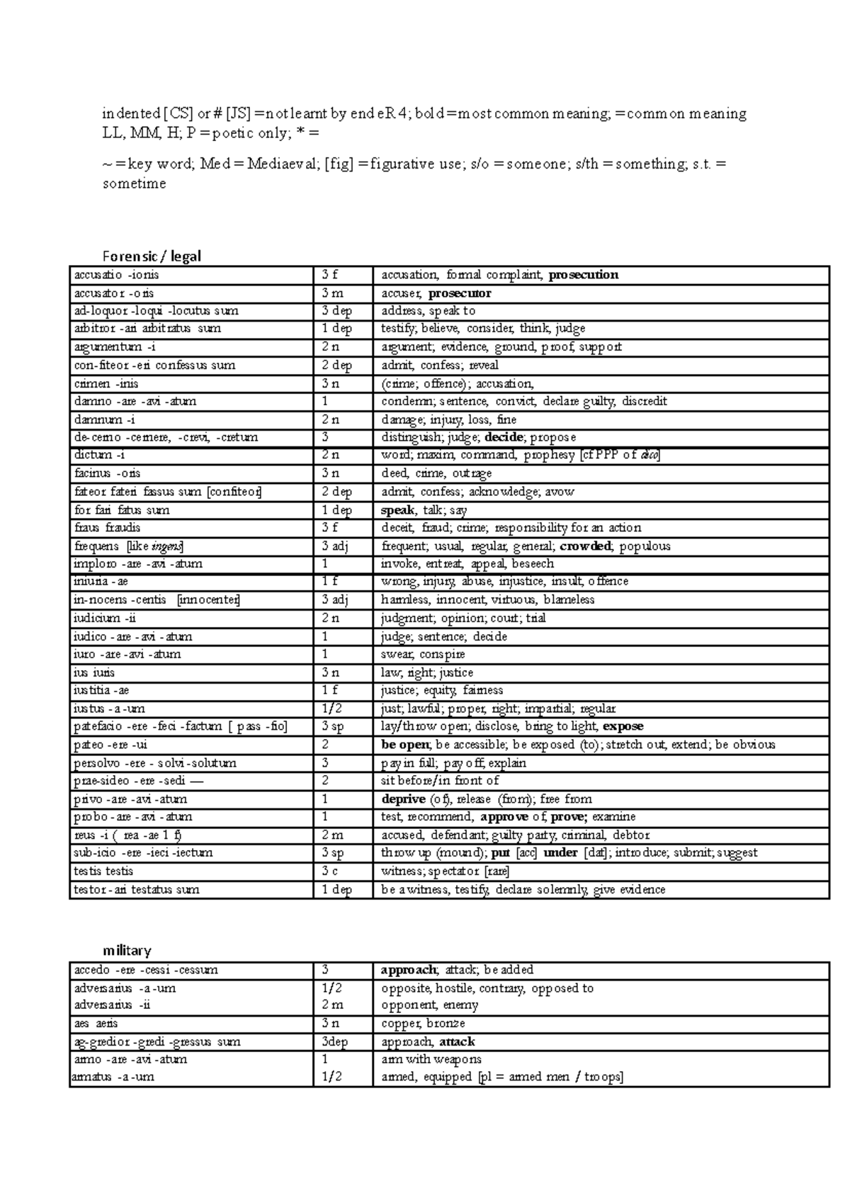 Latin Continuers Vocab - Categorised for LL Course - Studocu