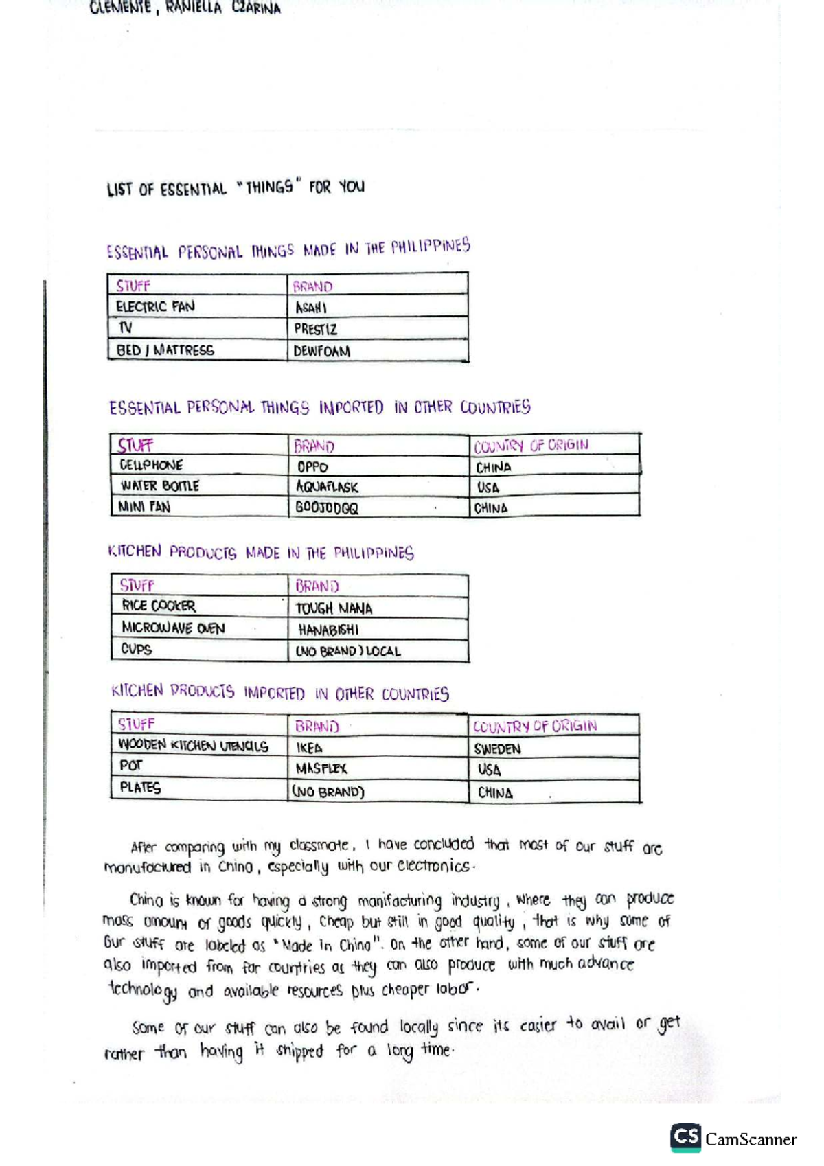 CW Assignment 1 - Essential Personal Items Analysis - Studocu