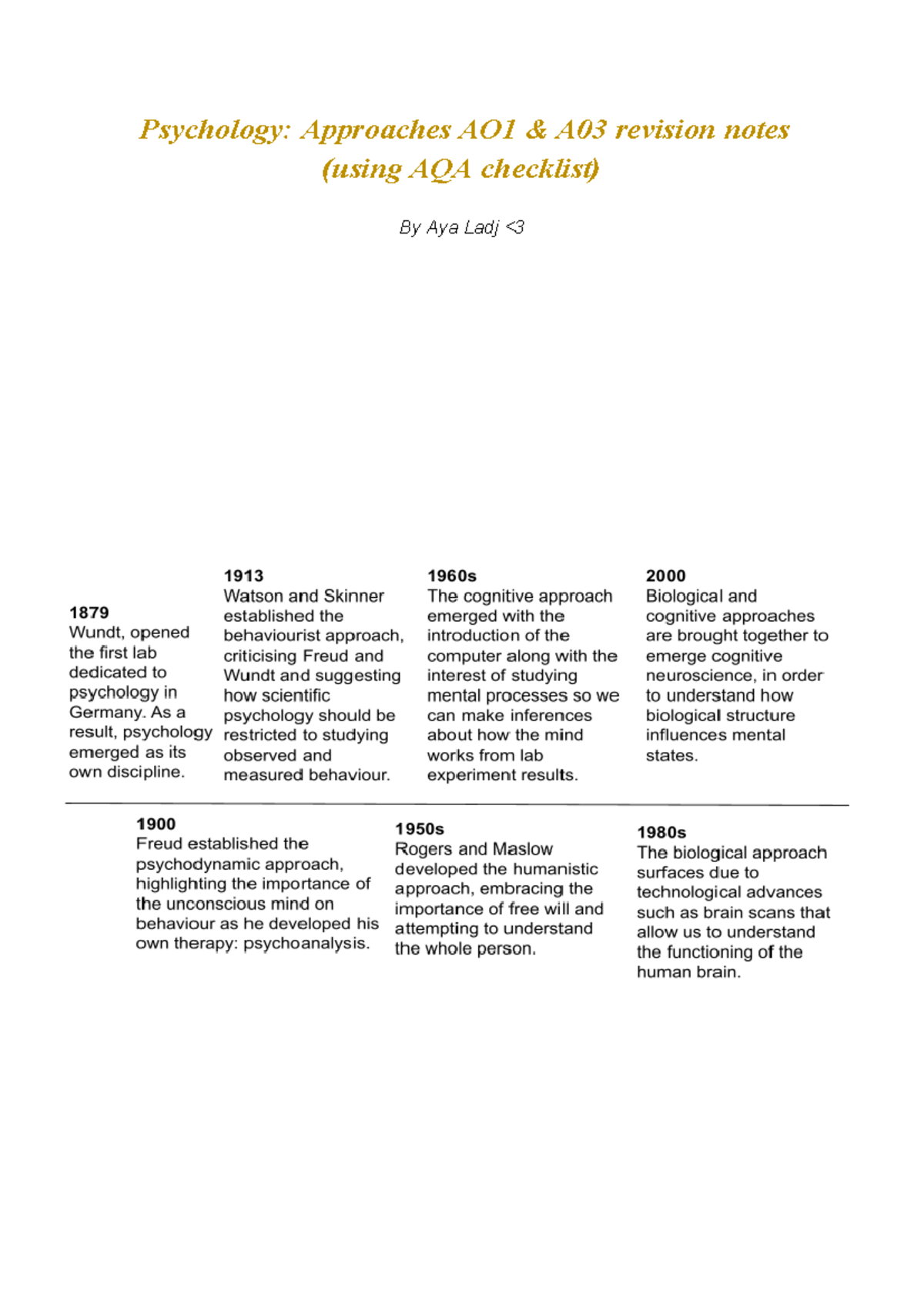 Psychology: Key Approaches Revision Notes (AQA) - Studocu
