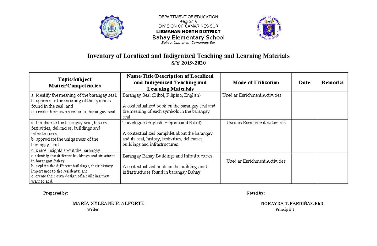 496046065 inventory of localized and indigenized teaching and learning ...