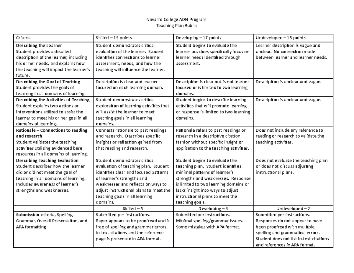 ADN Program Teaching Plan Rubric Evaluation Guide - Studocu