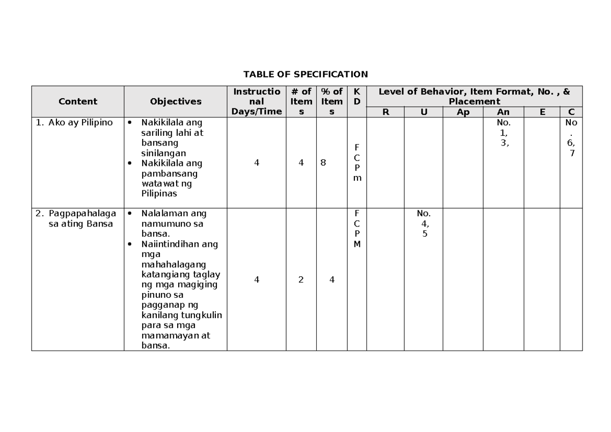 TABLE OF SPECIFICATION: Third Quarter Assessment in Kindergarten - Studocu
