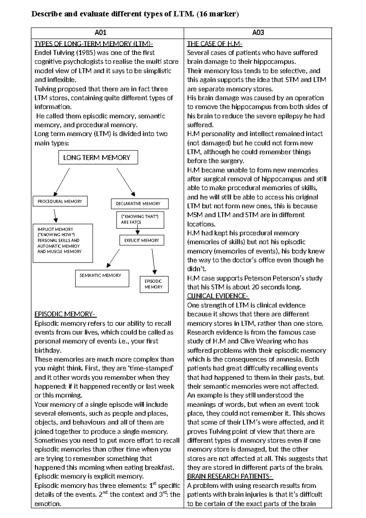 Evaluating the Types of Long-Term Memory (LTM) - A Comprehensive ...