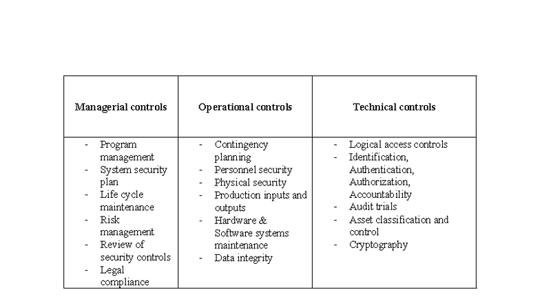 BT Atttkt - vdfvffg - Managerial controls Operational controls ...