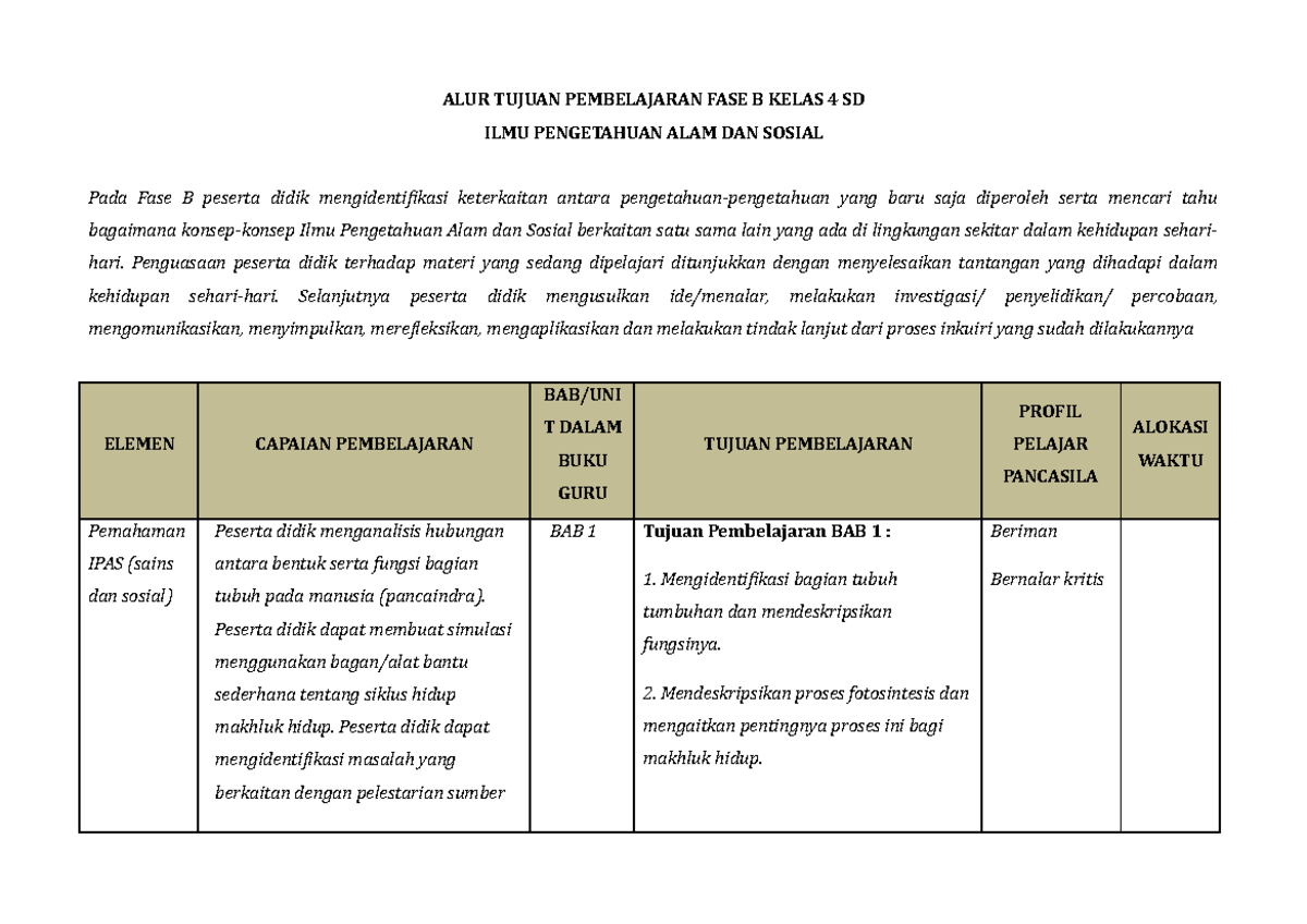 IPAS SD Kelas 4: Alur Tujuan Pembelajaran Fase B Ilmu Pengetahuan - Studocu