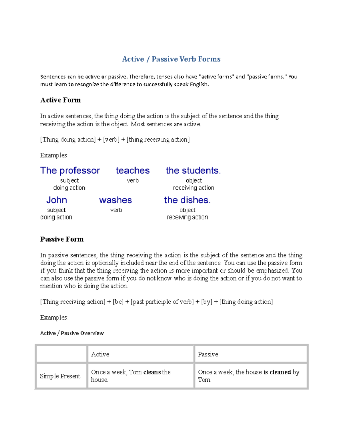 Active and Passive Voice Overview: Understanding Verb Forms - Studocu