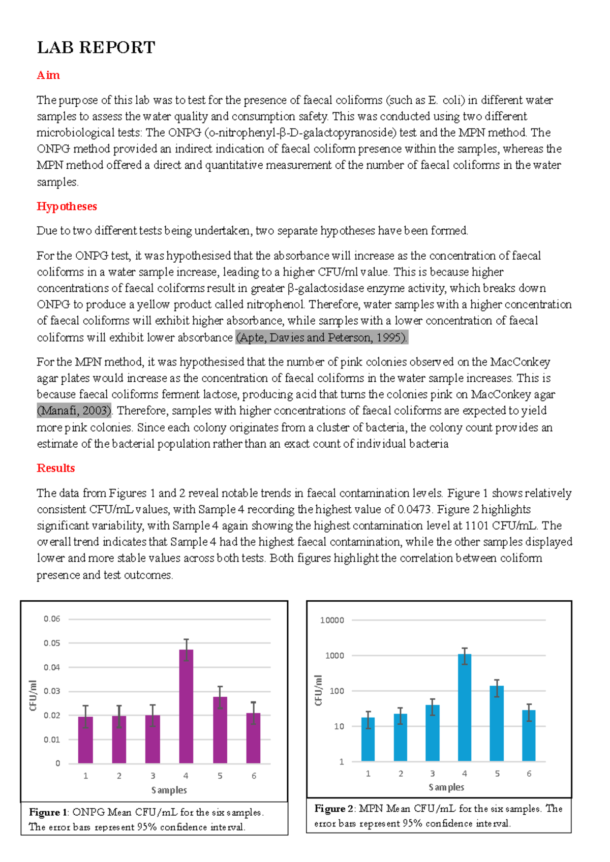 Bio Lab Report: Testing Faecal Coliforms in Water Samples (BIO 101 ...