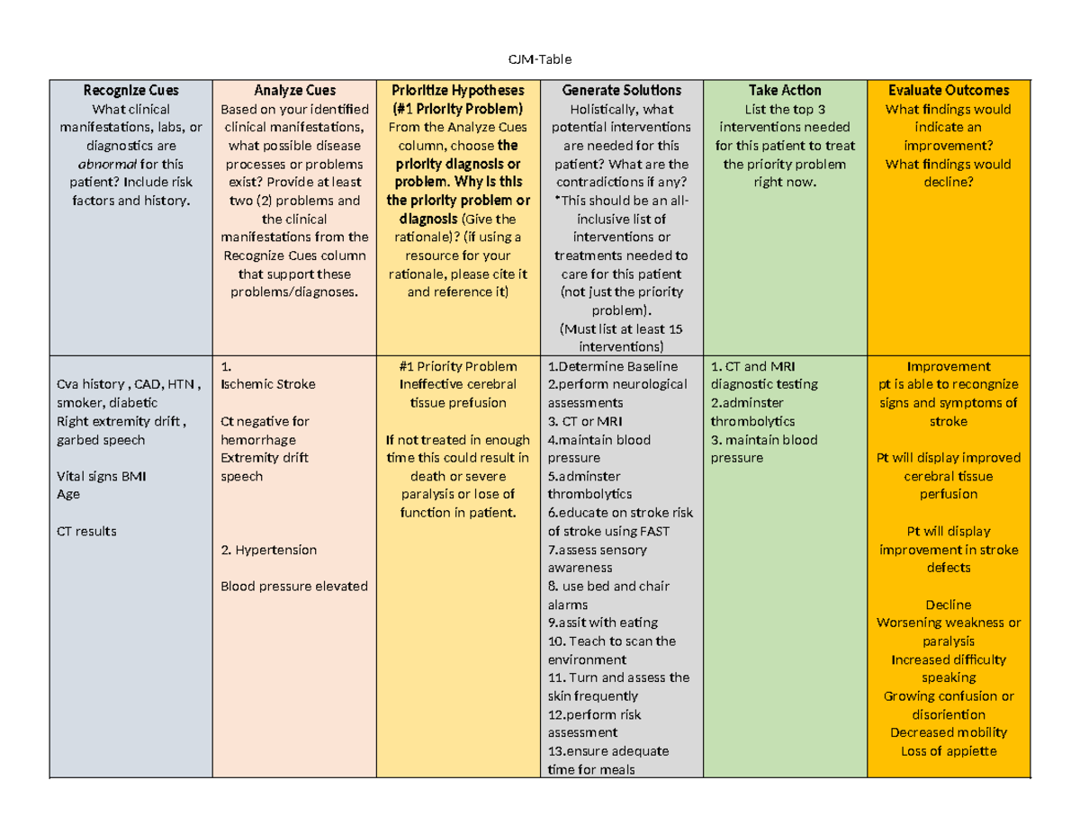 CJ-Case Study: Ischemic Stroke Assessment and Intervention Plan - Studocu