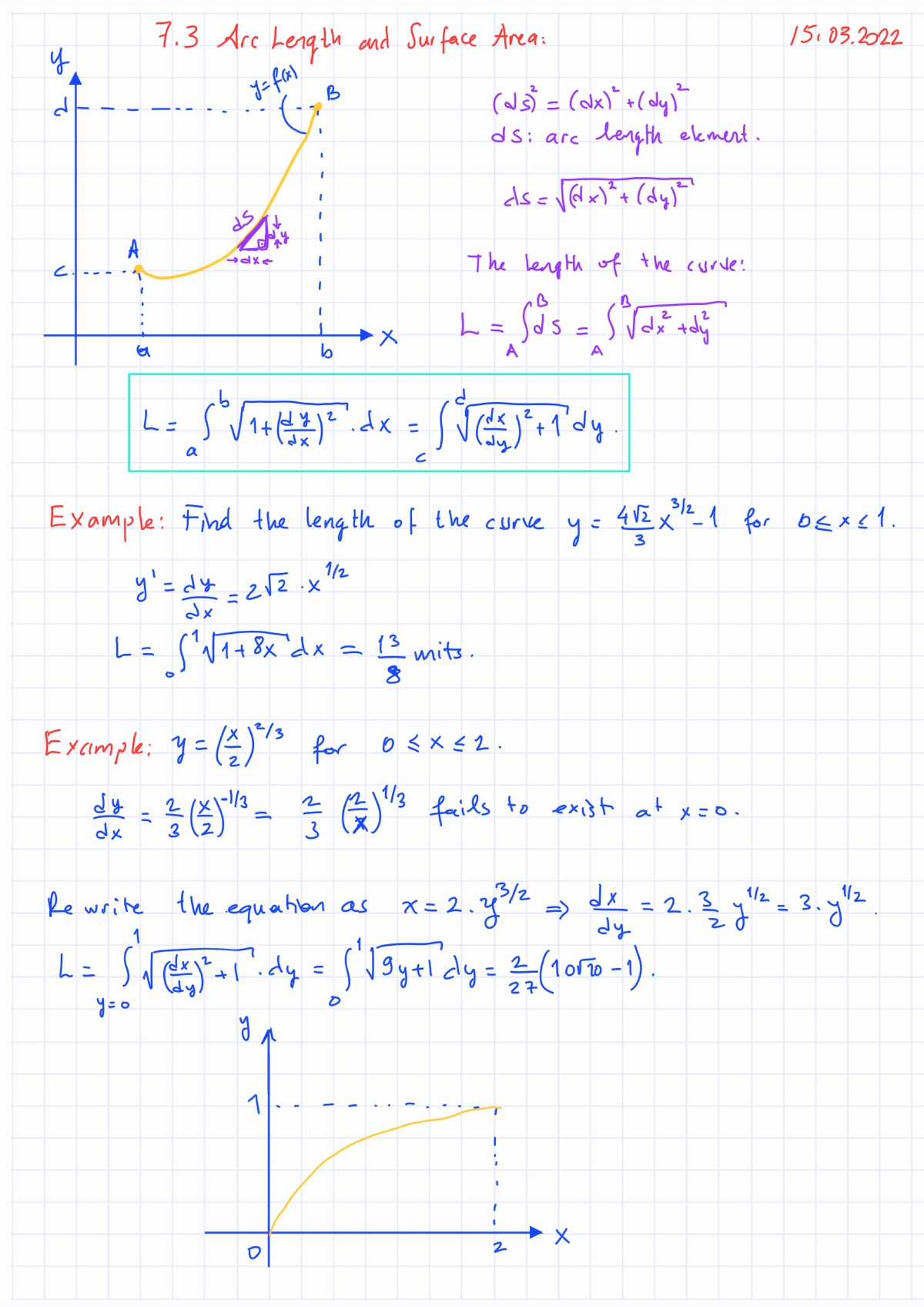 Week-4a - kalk - 7 Are Length and Surface Area: 15.03 y B d (as) ds ...