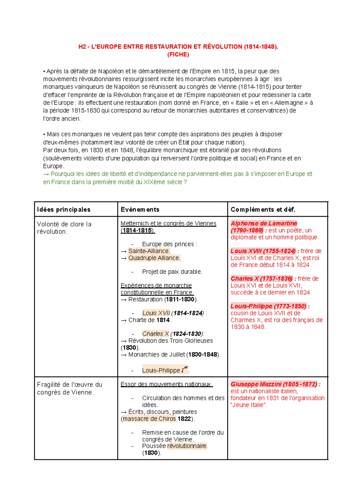 Histoire 101: Dates Clés de la Période de la Restauration en France ...