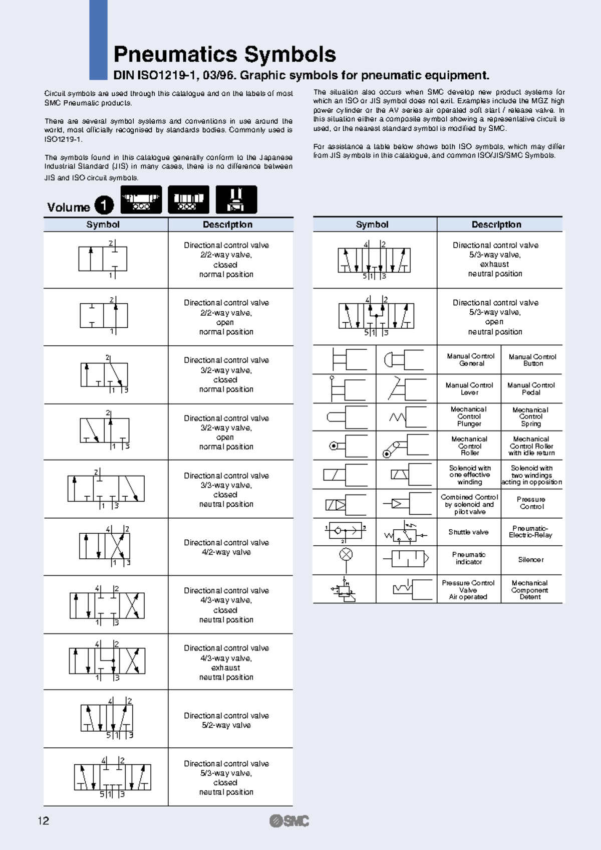 Pneumatics Symbols DIN: Graphic Symbols for Equipment (Volume 1) - Studocu