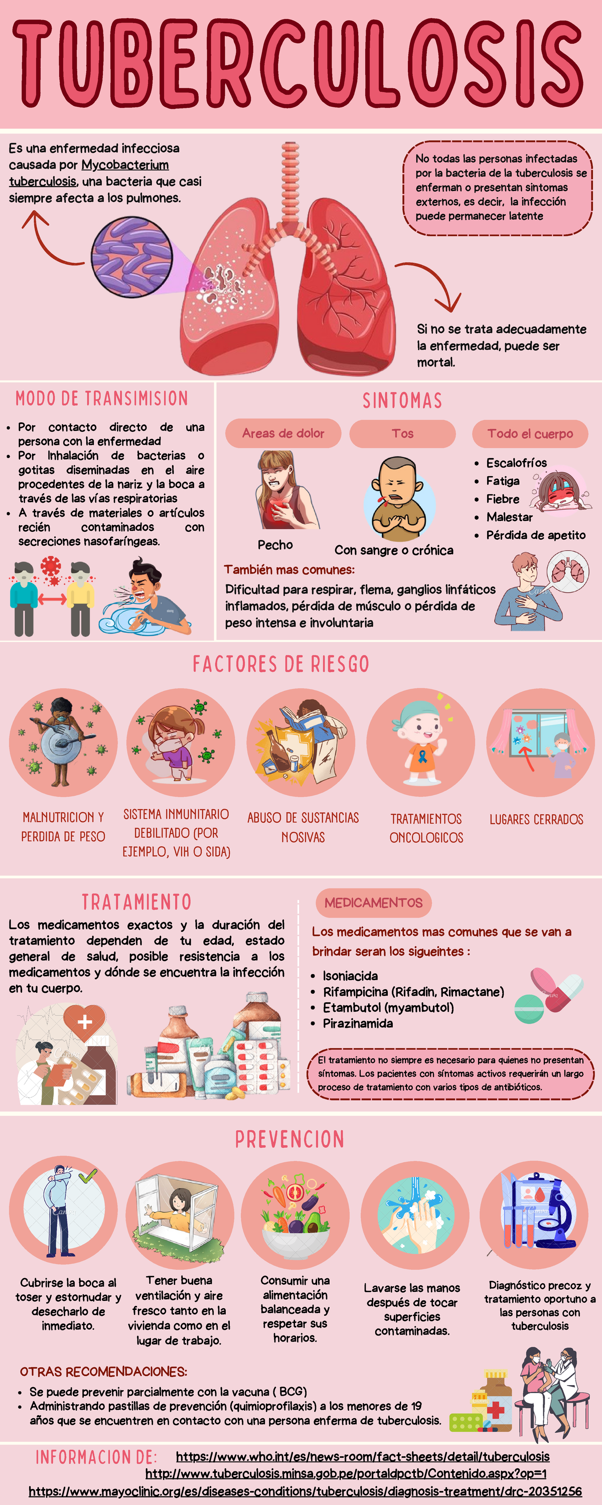 Infografía sobre la tuberculosis - Escalofríos Fatiga Fiebre Malestar ...