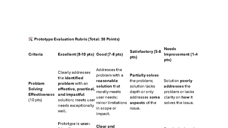 3. Prototype Evaluation Rubric (Total: 30 Points) - Studocu