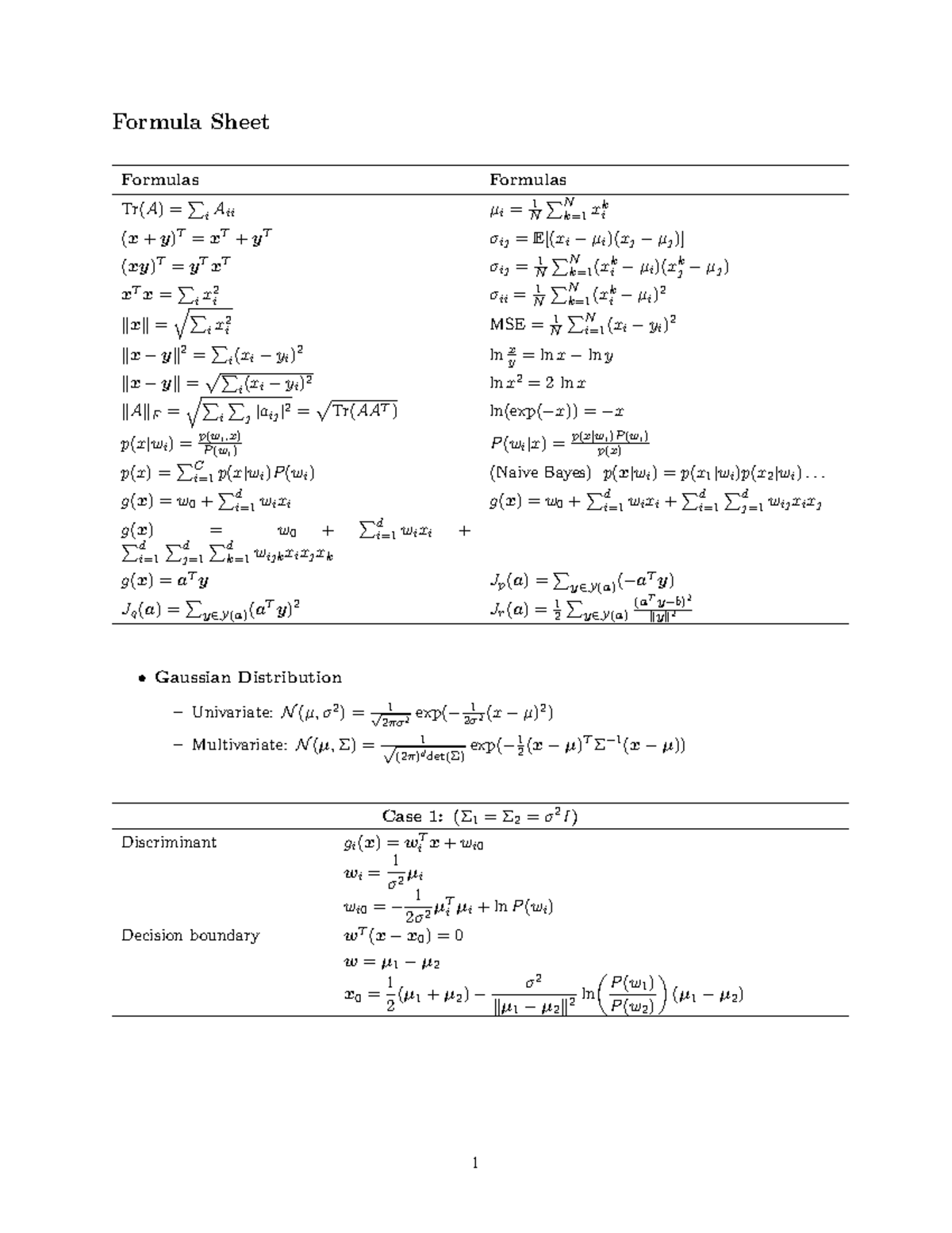 Final Exam ELE888 EE8209 Comprehensive Formula Sheet - Studocu