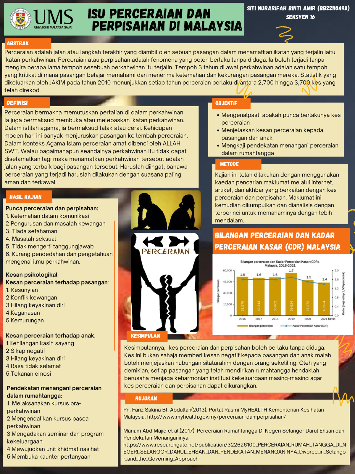 Perceraian dan Perpisahan di Malaysia: Analisis Menyeluruh (Bb22110498 ...