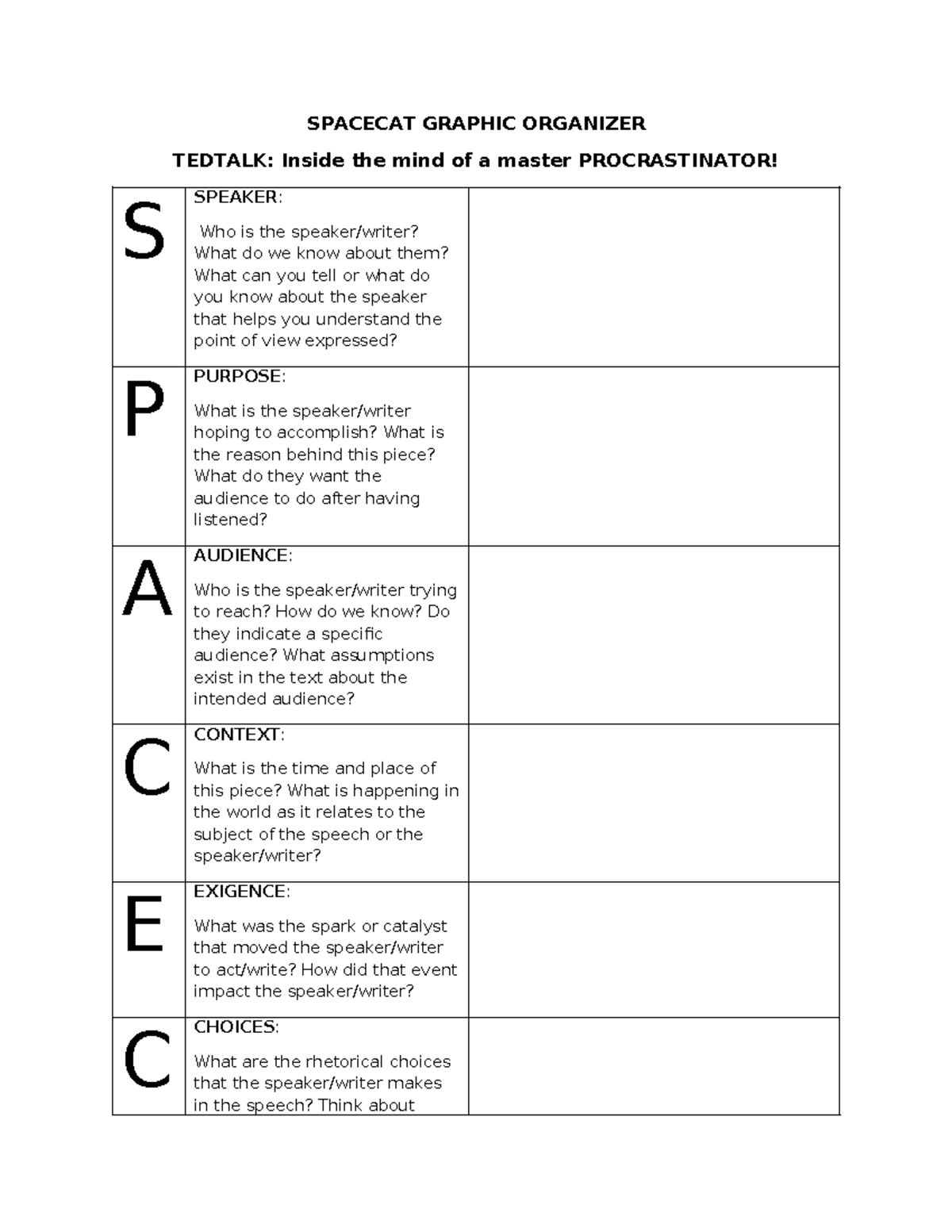 TEDTALK Analysis: SPACECAT Graphic Organizer for Procrastination - Studocu