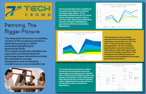 [Solved] Which aspects of data visualization is the most challenging - Designing with Data (GRA ...