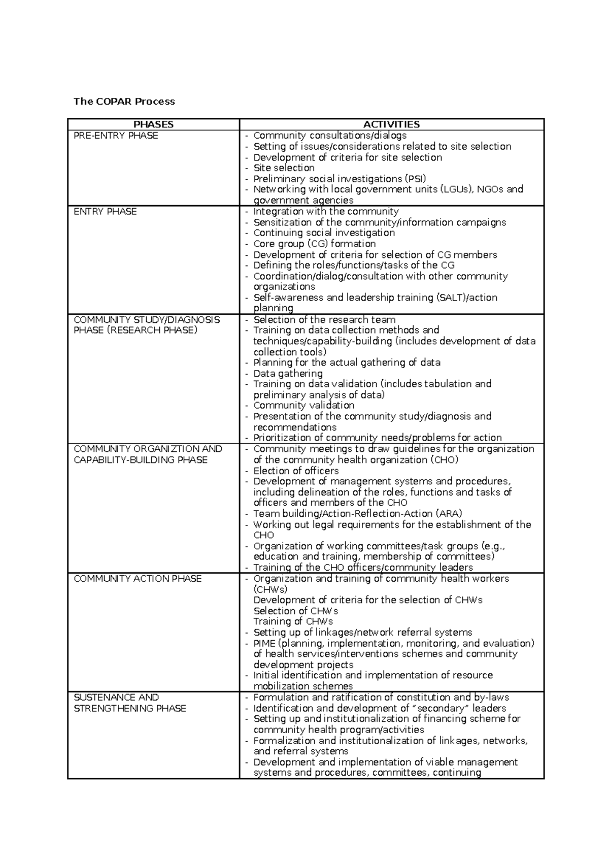 39651233 The Copar Process - The COPAR Process PHASES ACTIVITIES PRE ...