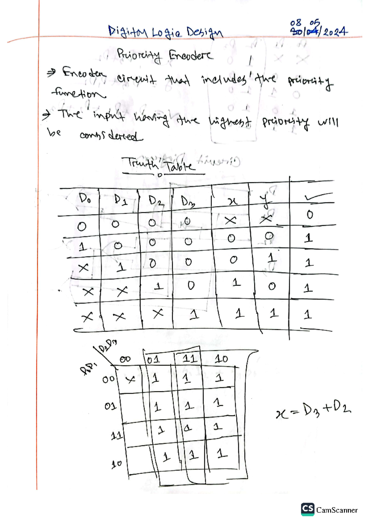 DLD- Portgolio - Notes - Digital Logic Design Priority Encoderc Encoder ...