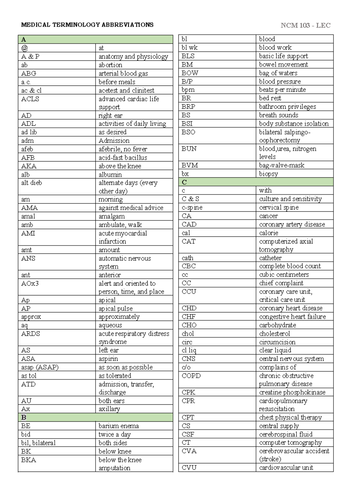 Medical Terminology Abbreviations - MEDICAL TERMINOLOGY ABBREVIATIONS A ...