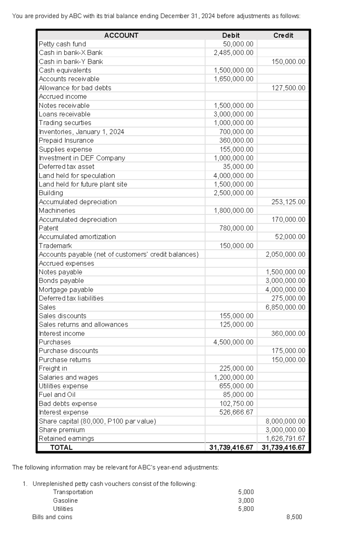 Balance Sheet Preparation Guide for ABC (2024) - Studocu
