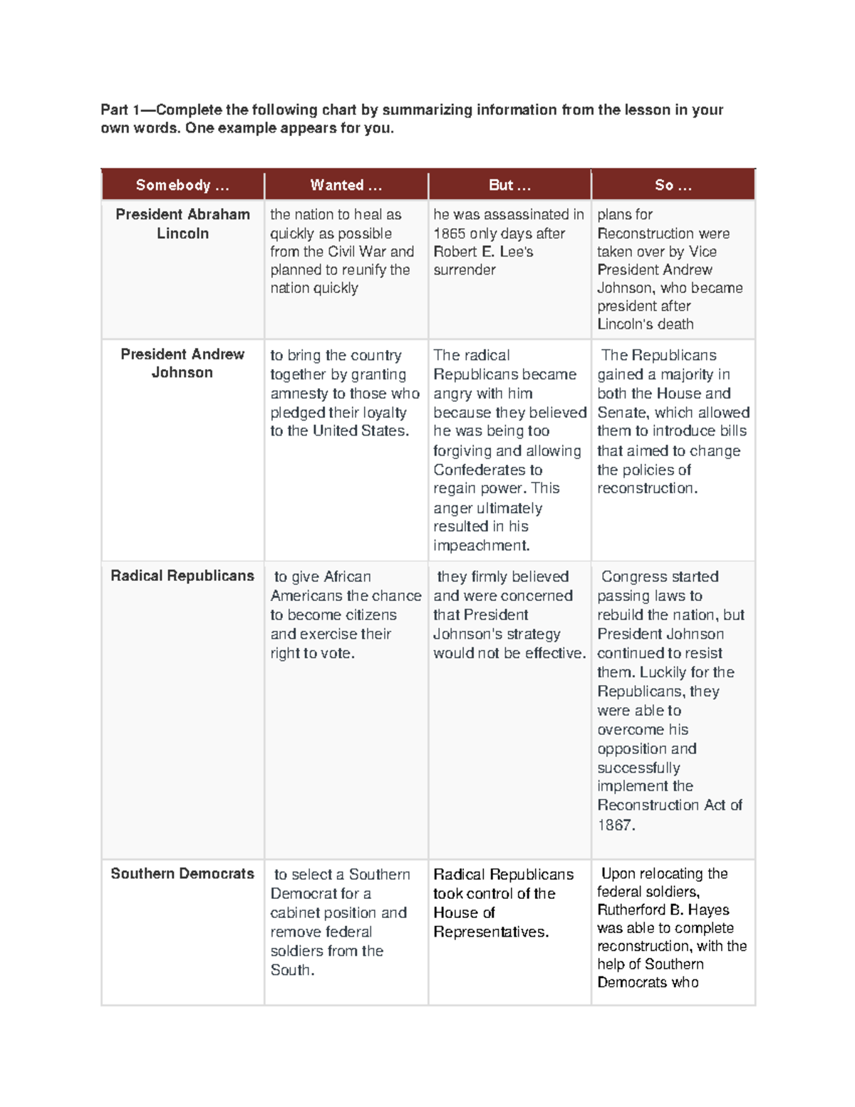 Part 1—Complete the following chart by summarizing informati - One ...