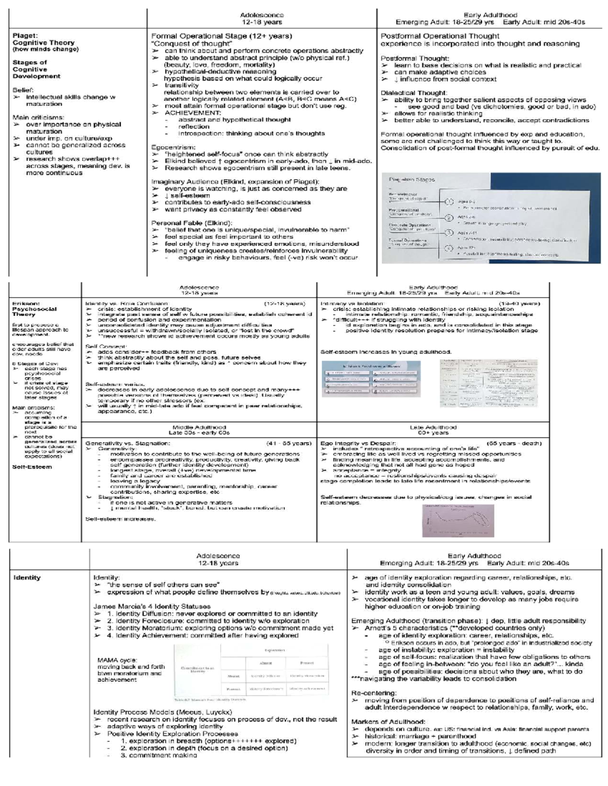 Cognitive and Psychosocial Development: Cheat Sheet for Final Exam - Studocu