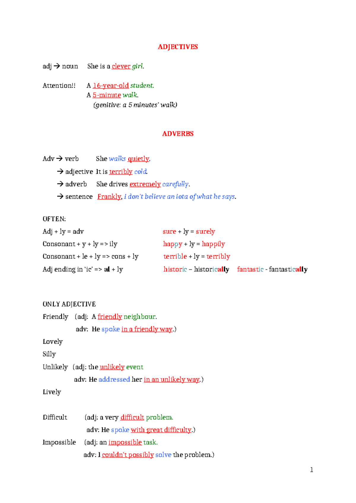 English Grammar Study: Adjectives & Adverbs Explained - Studeersnel