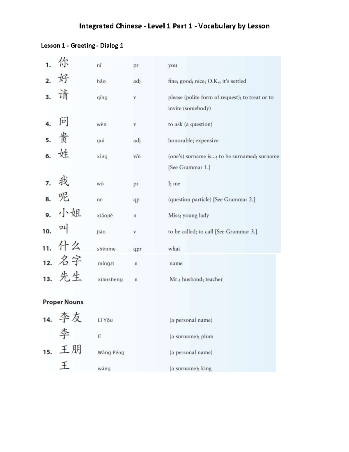 Integrated Chinese Level 1 Part 1 Vocabulary by Lesson - Studocu