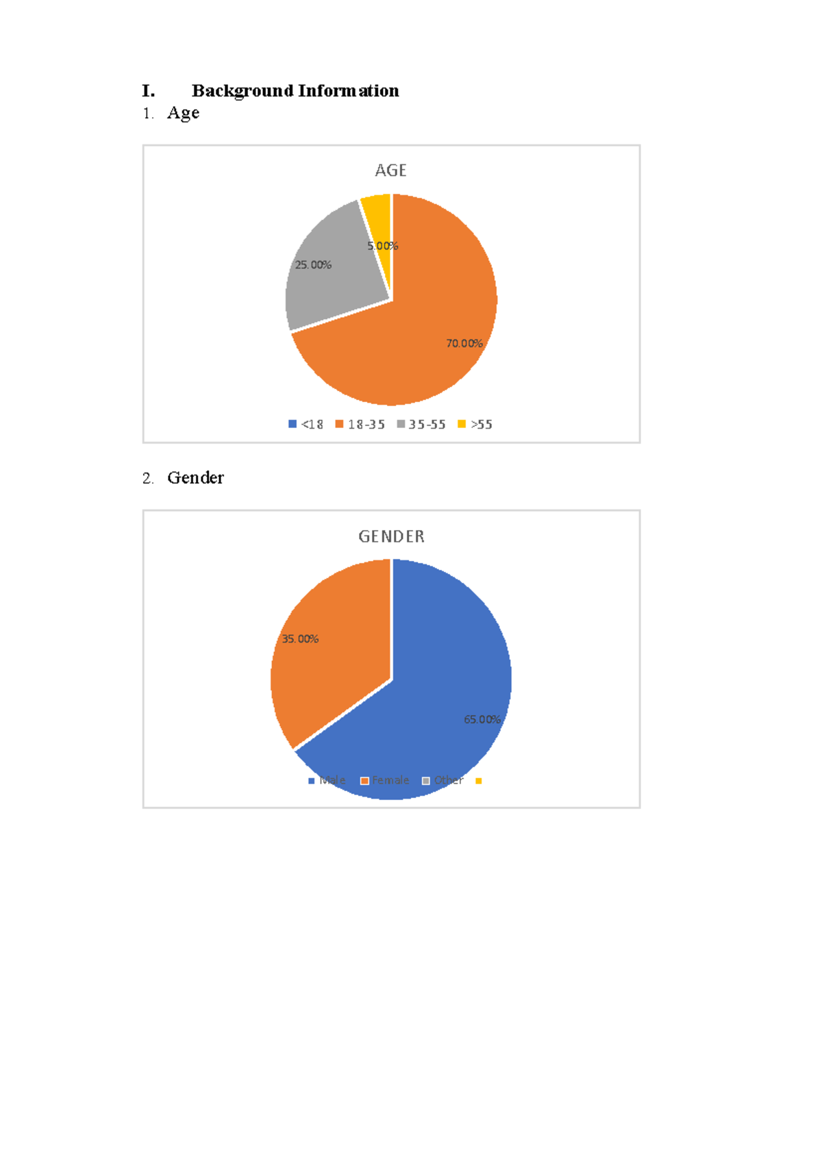 Chart - Bài Tập: Analysis of Customer Satisfaction Survey Data - Studocu