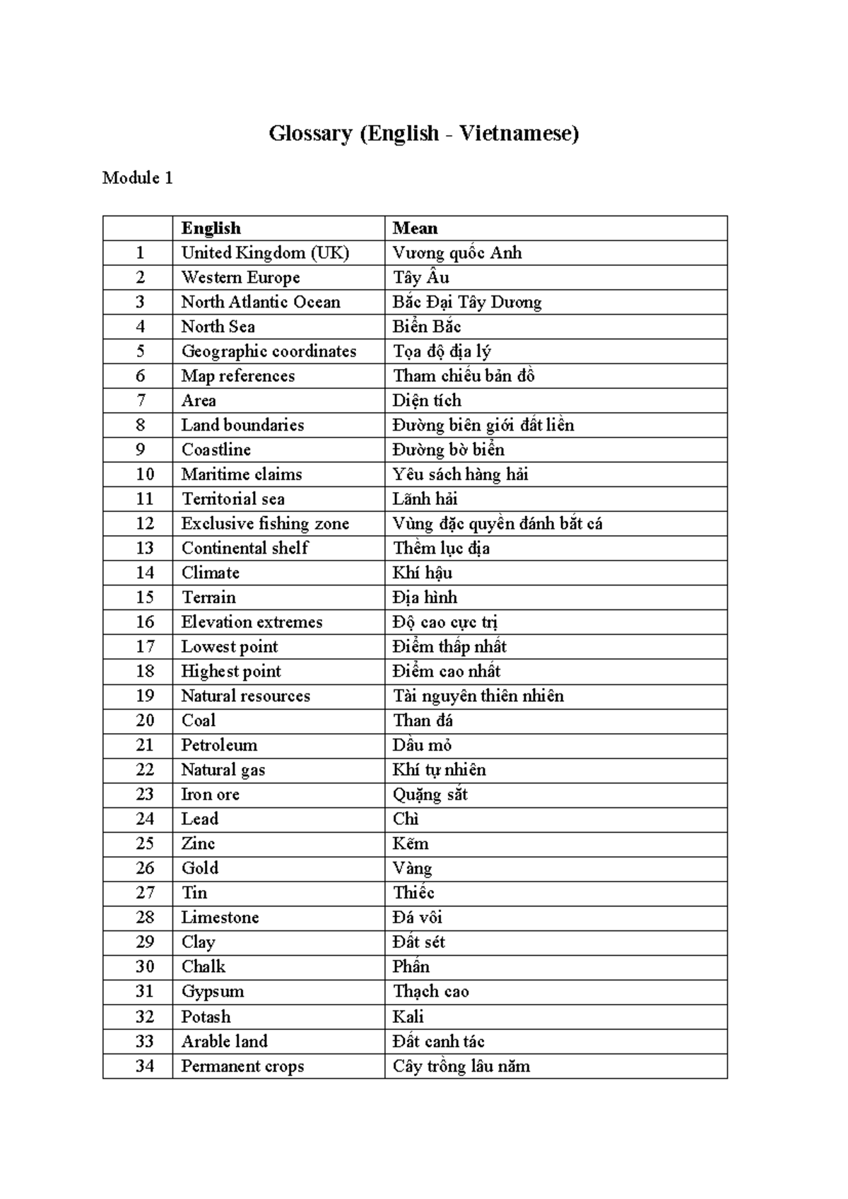 Glossary (English-Vietnamese) for Module 1 and 3 Terms - Studocu