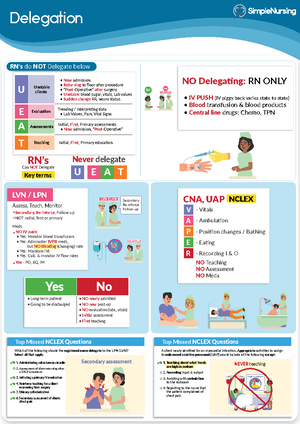 Hemodialysis ATI Therapeutic Procedure Active learning Template ...