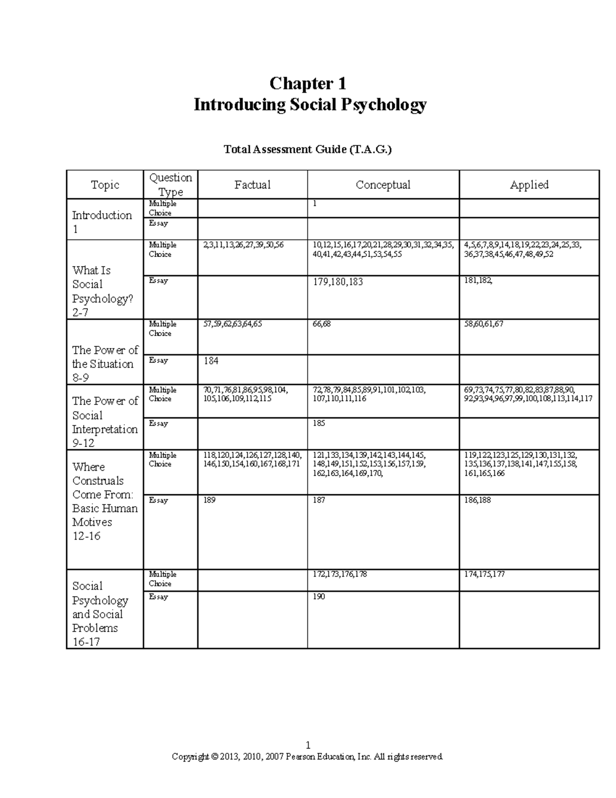 Chapter 01 - Chapter 1 Introducing Social Psychology Total Assessment ...