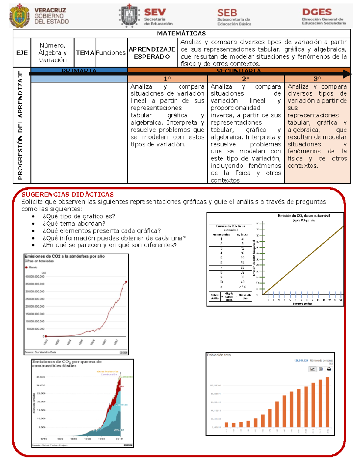 Funciones: Análisis de Representaciones Tabulares, Gráficas y ...