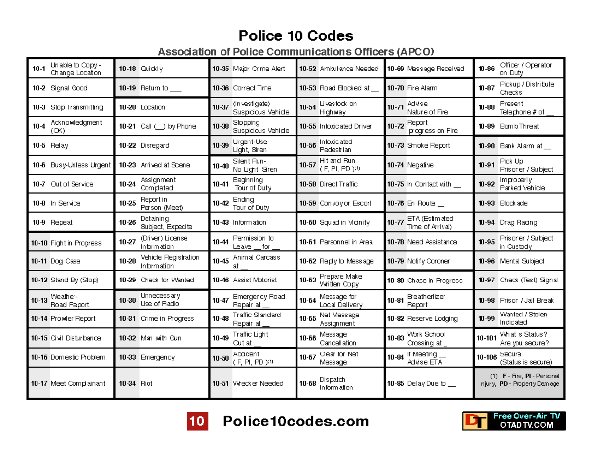 APCO 10 Codes Reference Guide for Law Enforcement Communication - Studocu