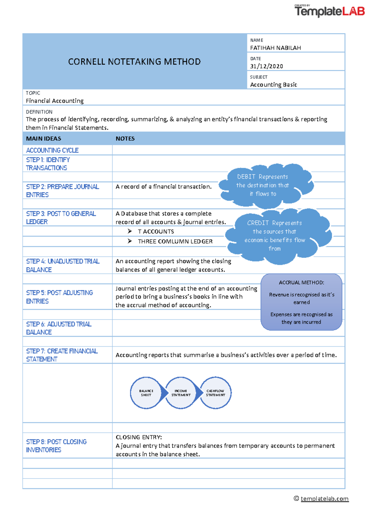 Accounting Basics: Cornell Notes on Financial Accounting (ACC101) - Studocu