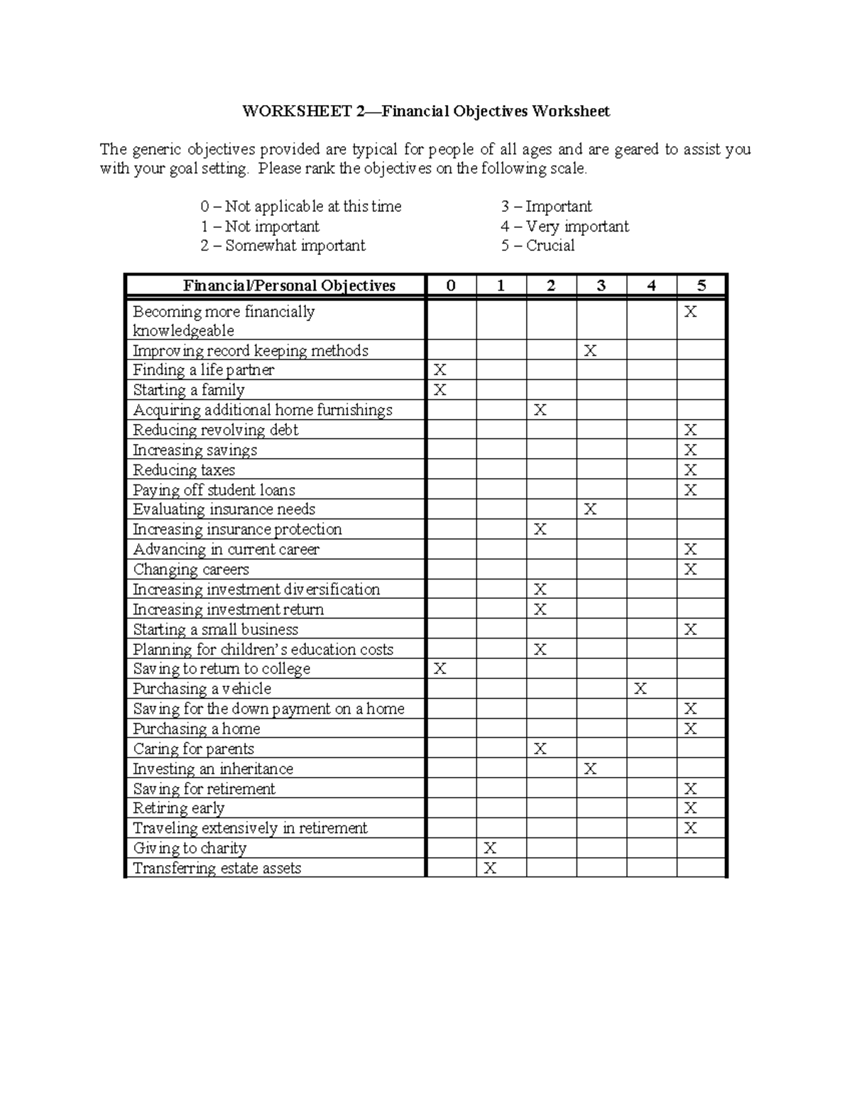 Objectives Worksheet for Goal Setting - Worksheet 02 - Studocu