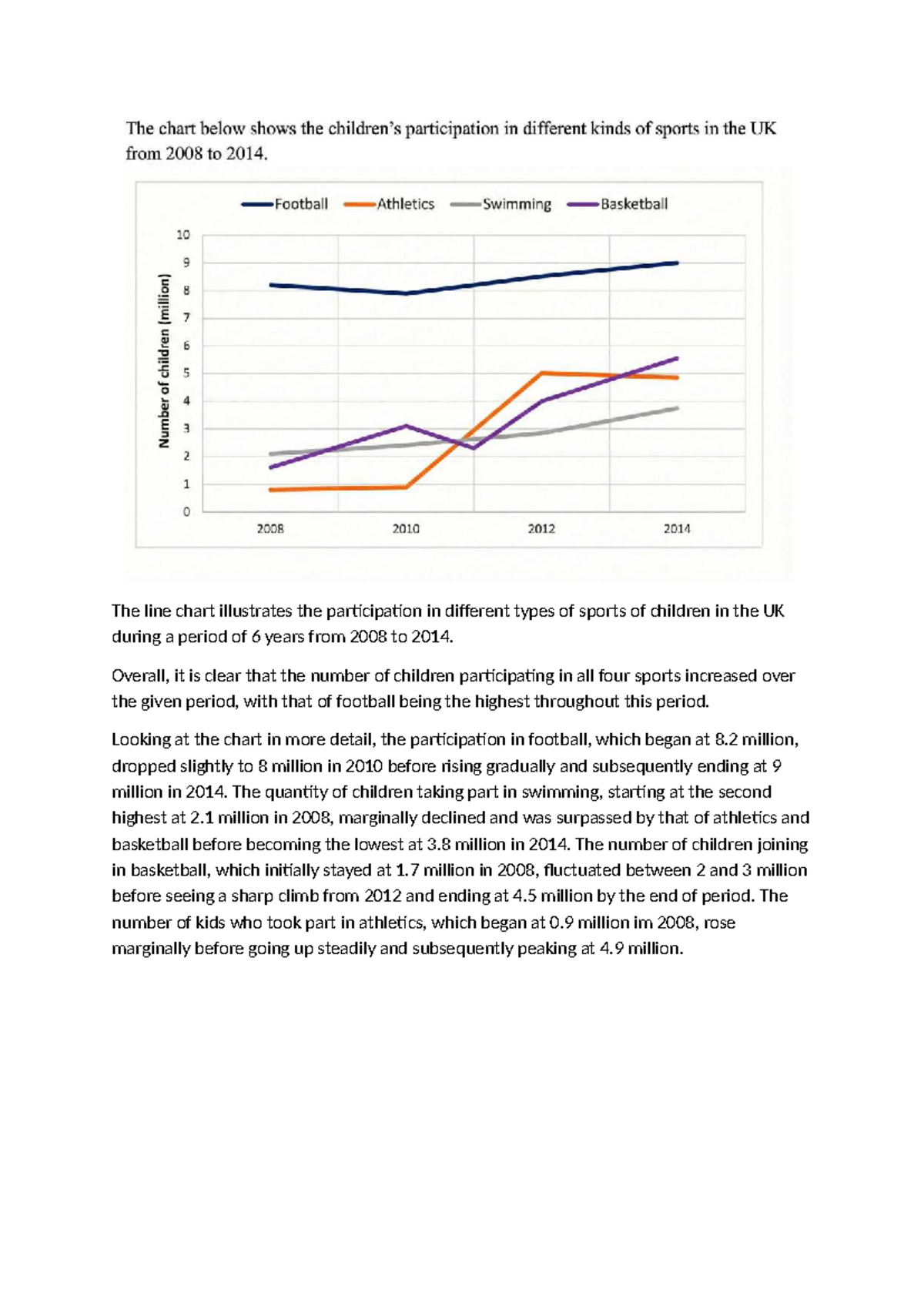 Line Chart Analysis: UK Children's Sports Participation (2008-2014 ...