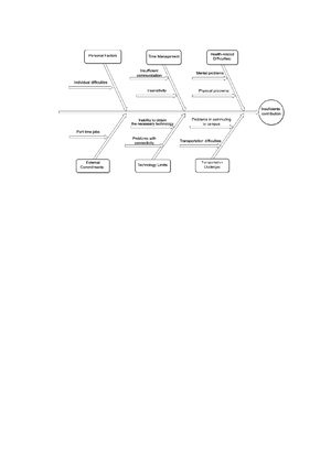 Lab4 - Winter 2023 labs and assignment - 2/19/23, 12:22 PM OPS345 Lab 4 - Littlesvr Wiki - Studocu