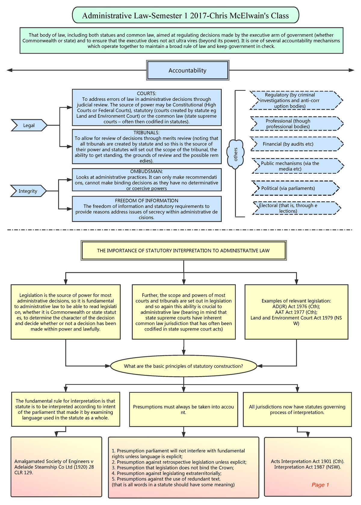 Admin Flowchart 1-6 - the flow chart to help understand easily ...