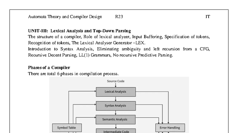Automata Theory and Compiler Design R23 IT Lexical Analysis & Parsing ...