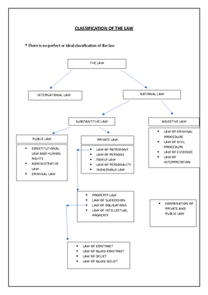 How to Write a Case Summary - Legal Writing Practice Notes ...