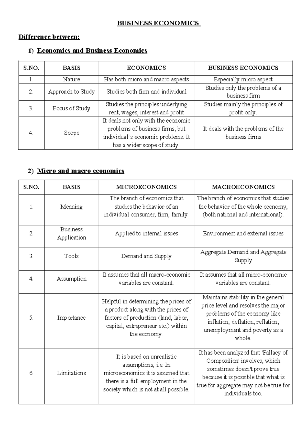 BE DIFF - Key Differences in Business Economics Concepts - Studocu
