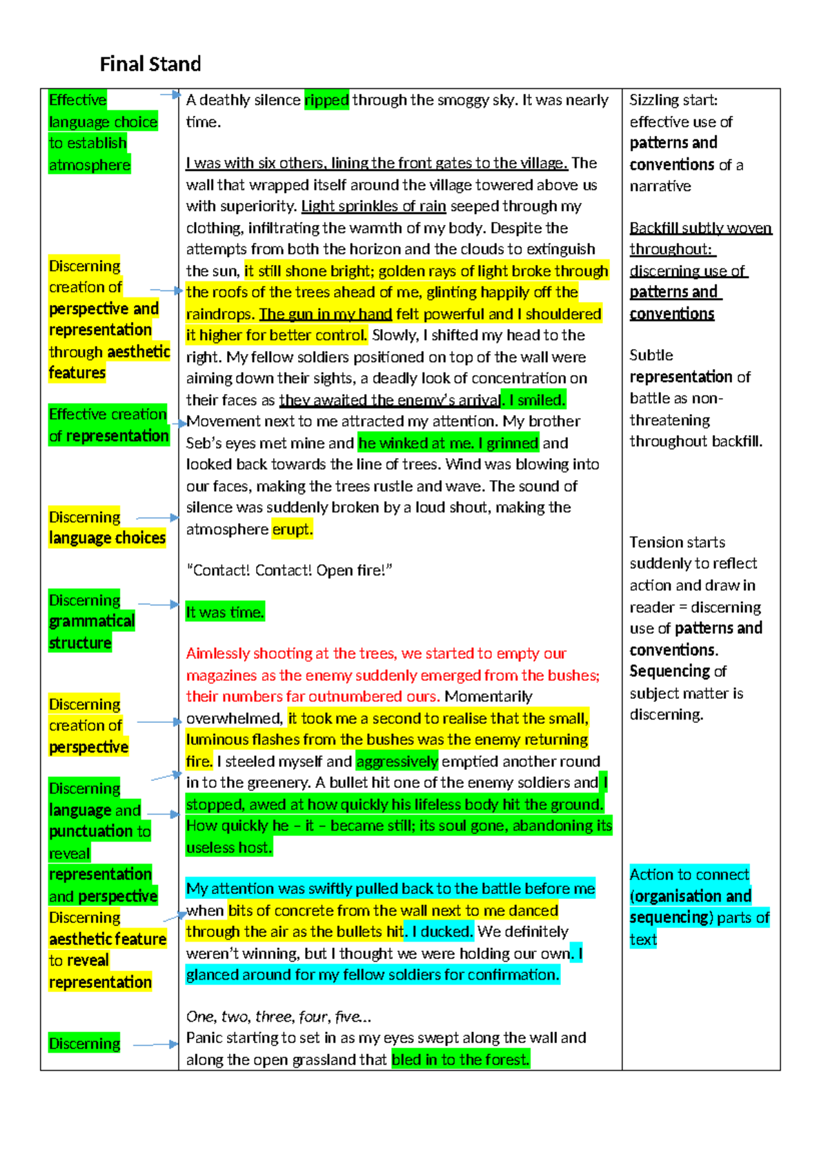 High Range Narrative Exemplar: Final Stand Analysis of Language Choices ...