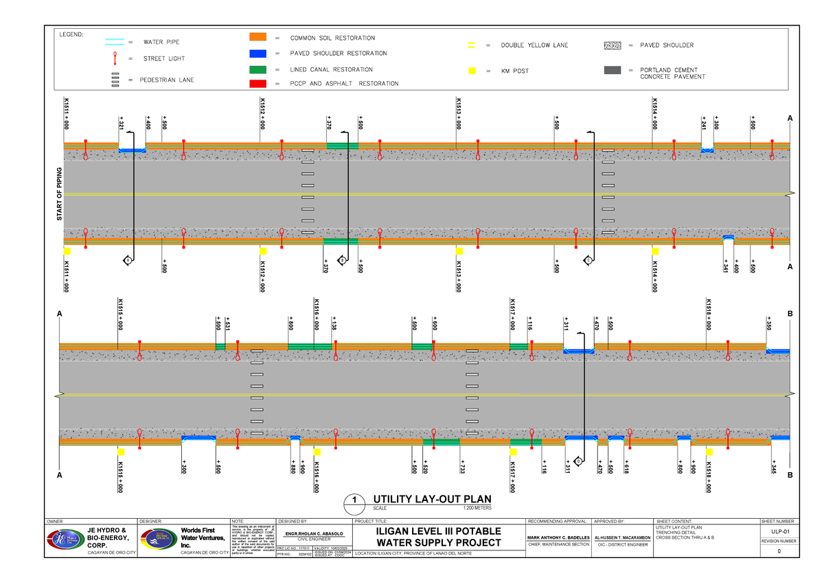 Utility Layout Plan ULP-1 for Water Supply Project in Cagayan de Oro ...