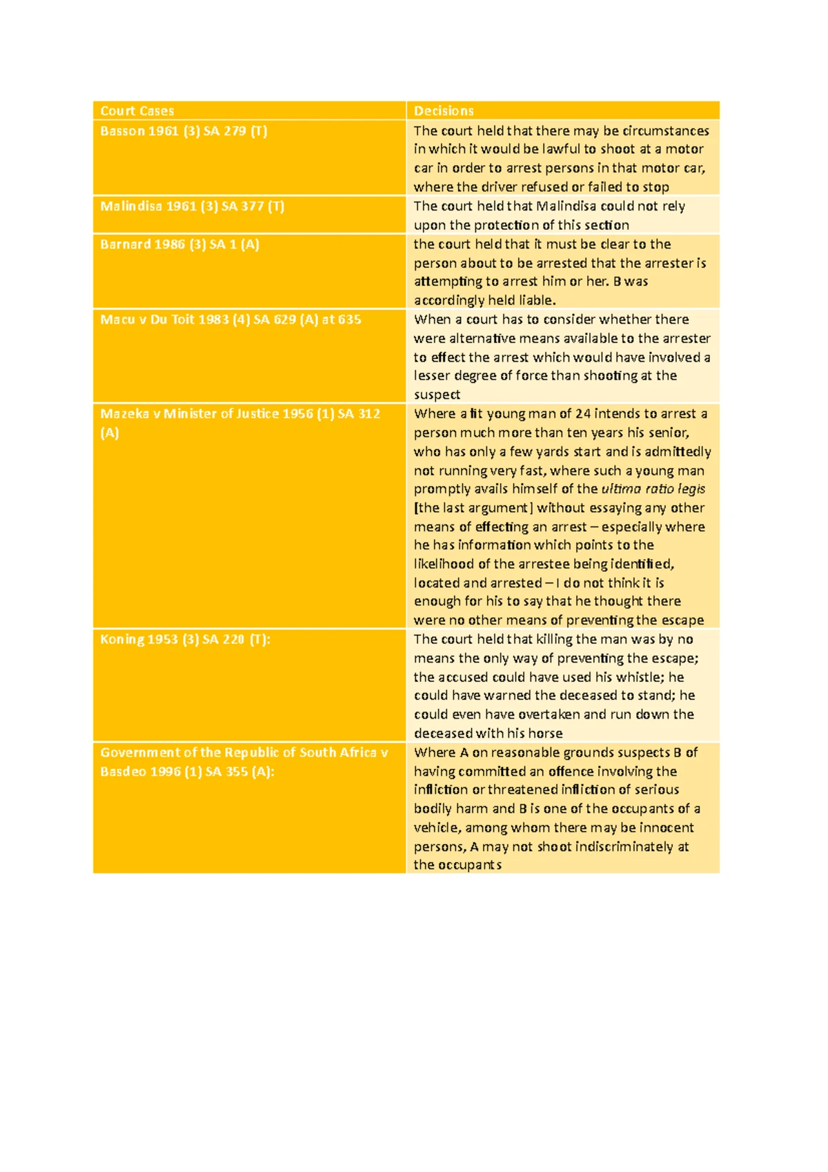 Summary Criminal Procedure Chpt 10 - BAIL AND OTHER FORMS OF RELEASE Chapter 10 S v Dlamini; S v ...
