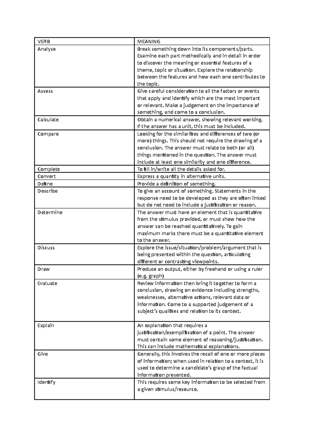0 - command words - VERB MEANING Analyse Break something down into its ...